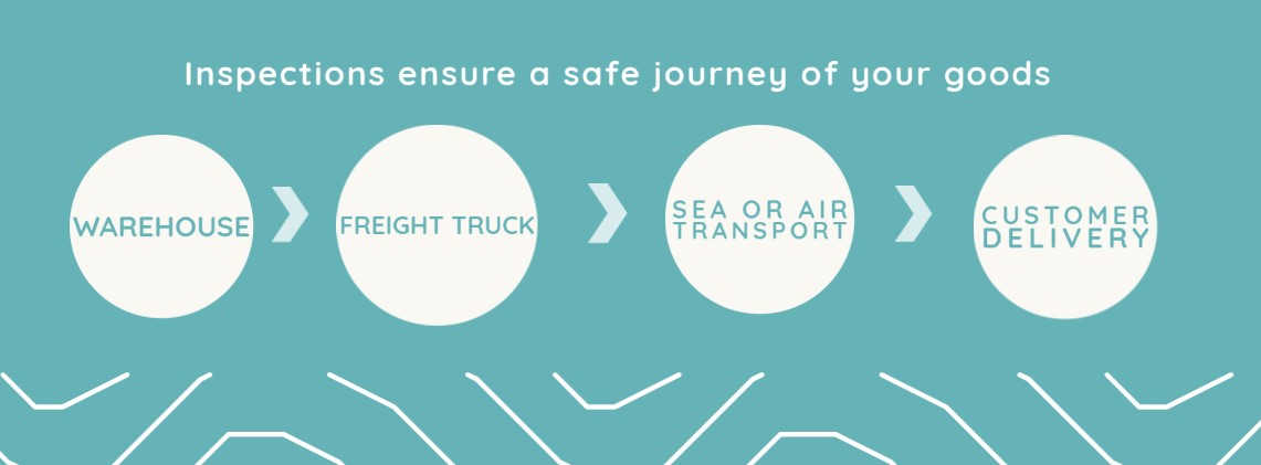 container loading inspections for quality shippment